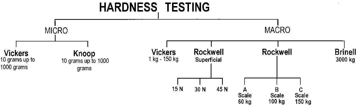 Hardness testing And Surface Preparation By David Pye | The Monty