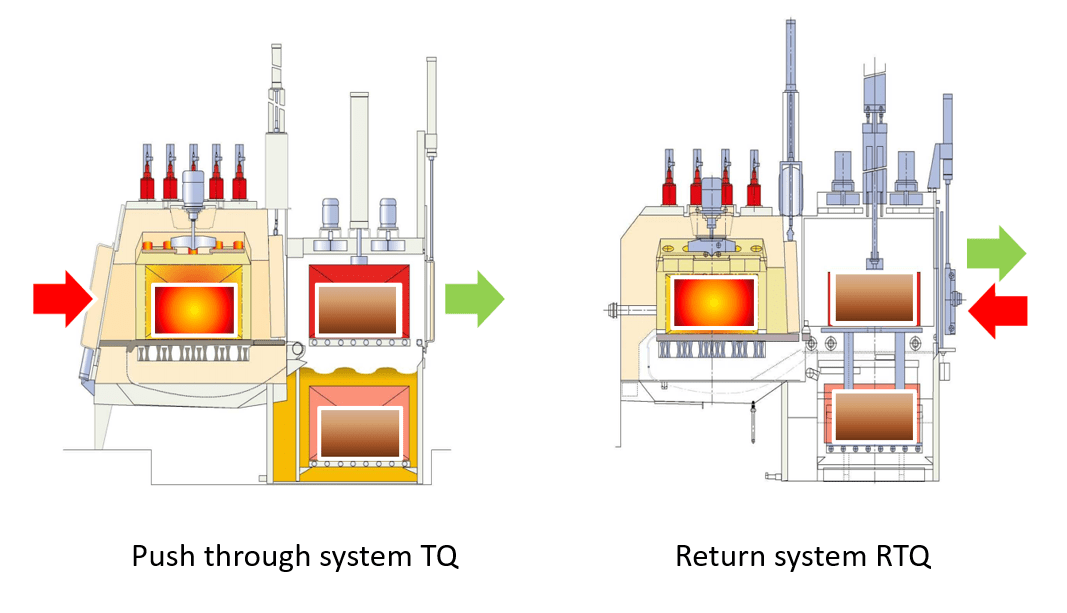 Chamber (Integral Quench) Furnaces-The Types & Differences By Dirk ...